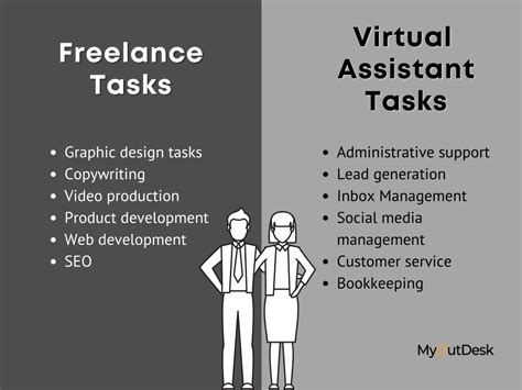 Freelancer Vs Virtual Assistant Whats The Difference