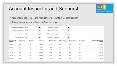 Oracle Cloud Erp Report And Analytics What Are Cloud Erp Reporting