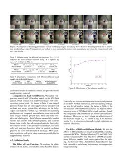 Raindiffusion When Unsupervised Learning Meets Diffusion Models For Real World Image Deraining