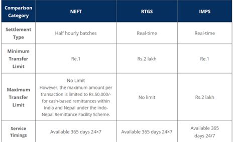 Types Of Online Financial Transactions By Hemanath Goud Kandula Medium