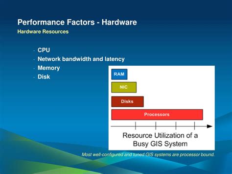 Ppt Arcgis Enterprise Systems Performance And Scalability Testing Methodologies Powerpoint