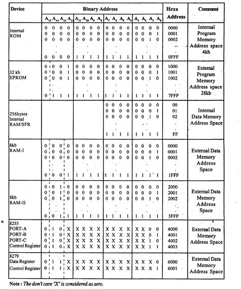 A Media To Get All Datas In Electrical Science Memory Interfacing Of Of 8051 8031