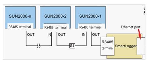 Analysis Of RS Communication Disconnection Huawei Enterprise Support Community