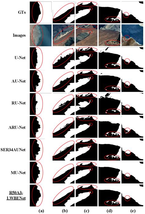 A Novel Deep Learning Network Model For Extracting Lake Water Bodies From Remote Sensing Images
