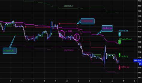 Renko — Indicators And Signals — Tradingview