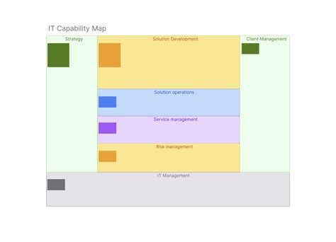 Ai It Capability Map 1 Creately