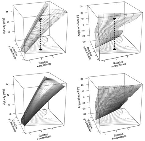 The 3d Grids Are Obtained By Plotting The Relative Positions Of The