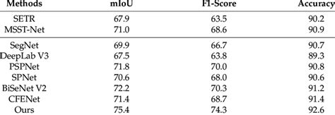 Results Of Classic Semantic Segmentation On The Massachusetts Building