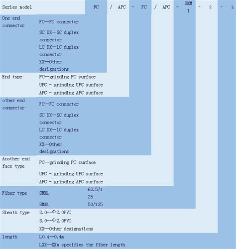 중국 단일 및 다중 모드 모드 변환 광섬유 패치 코드 제조업체 공장