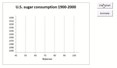 How To Animate An Excel Chart
