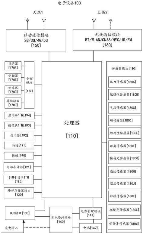 resource scheduling method and electronic equipment eureka patsnap