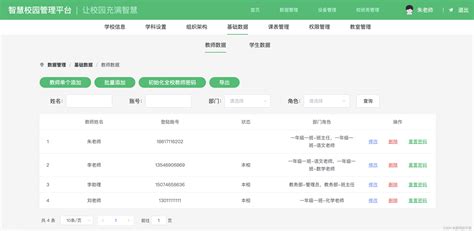 Springboot Vue Element Ui Mysql Saas Vue Element Csdn