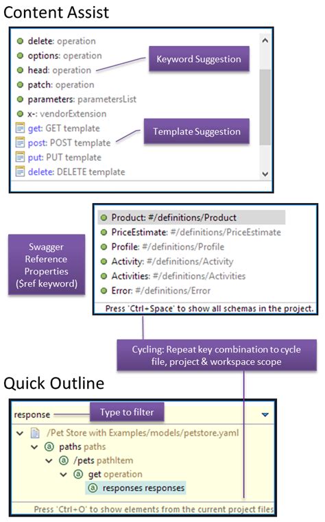 Alternatives And Detailed Information Of Kaizen Openapi Editor Gitplanet