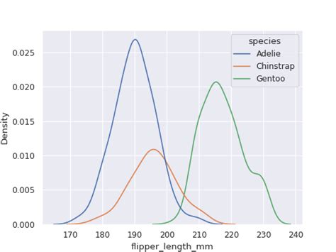 Biostatsdensityplot — Biostats 012 Documentation