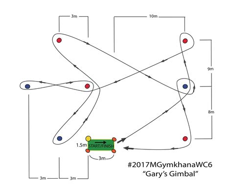 Chart Line Chart Diagram