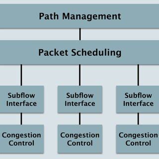 A Transmission Example Of MPTCP SR Download Scientific Diagram