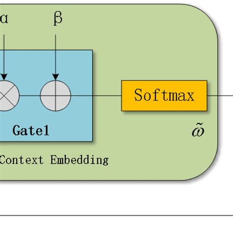 Double Layer Gce Where ⊕ Represents Vector Multiplication And ⊗ Download Scientific Diagram