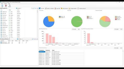Senthil Kumar On Linkedin Monitoring Multiple Hosts Using Ping