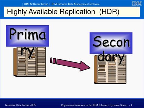 Ppt Replication Solutions In The Ibm Informix Dynamic Server Powerpoint Presentation Id4773881