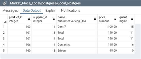 Sql Need Help For Writing Query For A Marketplace In Postgres Stack