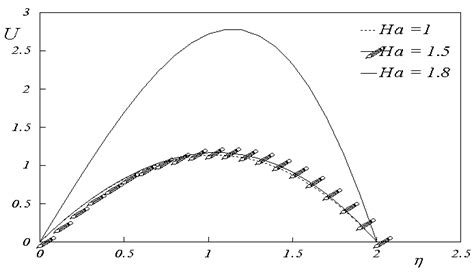 Influence Of Hall Current And Viscous Dissipation On Mhd Convective Heat And Mass Transfer In A