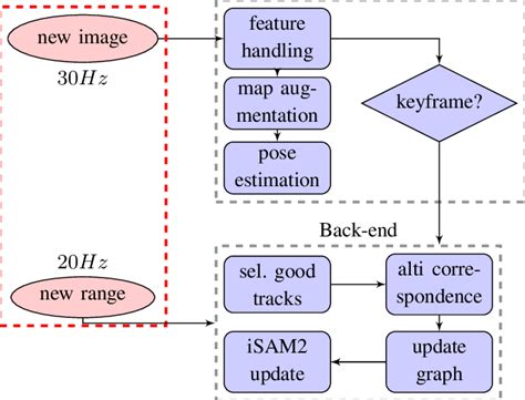 Block Diagram Of The Algorithm Pipeline Download Scientific Diagram