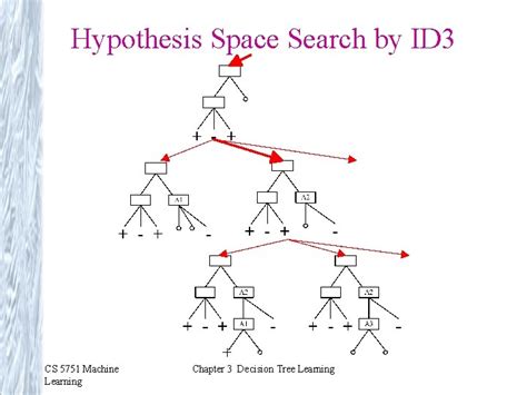 Decision Trees Decision Tree Representation Id 3 Learning