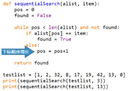 Python数据结构与算法分析第二版python数据结构与算法分析 Day14 Csdn博客