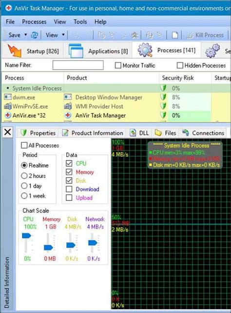 Can I Set Task Manager Network Performance Graph To Not Auto Scale Windows 10 Forums