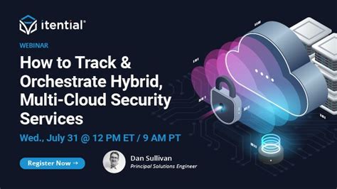 Itential On Linkedin Networksecurity Cloudsecurity Hybridcloud