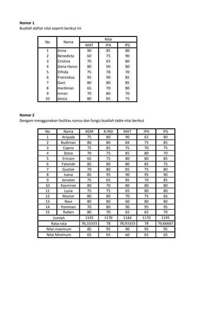 Tugas Praktek Excel