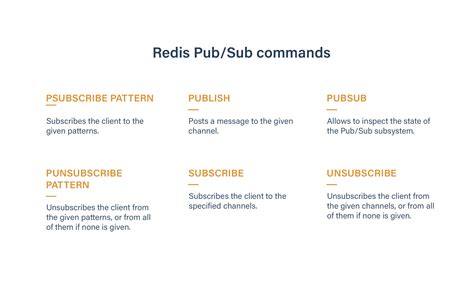 Introduction To Message Brokers Part 2 Activemq Vs Redis Pub Sub By Viktoria Klochkova
