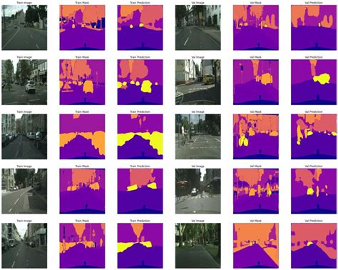 Saatvik Sinha On Linkedin I Did A Mini Project On Multiclass Semantic