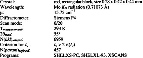 parameters used for the x ray data collection download table