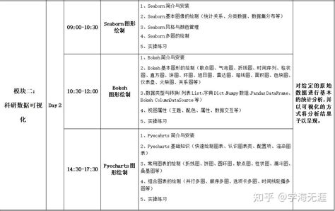 开启AI科研之路夏令营python编程机器学习深度学习信息检索科研工具写作技巧科研数据可视化 知乎