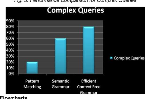 figure 2 from intelligent query processing in temporal database using efficient context free