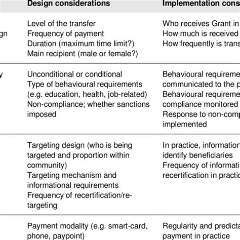 Design And Implementation Considerations Download Table
