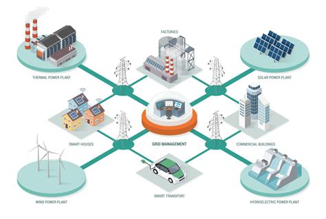 The Basics And Advantages Of Utility Load Management Border States