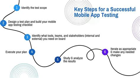 Iba Group On Linkedin Mobileapptesting Qualityassurance Appdevelopment