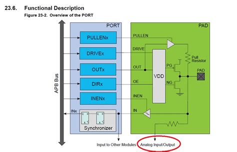 Arduino Zero Dac Analog Output Cutoff Below The Rail Voltage Zero