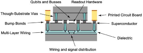 Figure 3 From The Future Of Quantum Computing With Superconducting