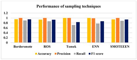achieving excellence in cyber fraud detection a hybrid ml dl ensemble