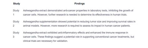 The Truth About Ashwagandha And Cancer