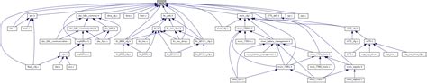 FoxBMS Spi H File Reference