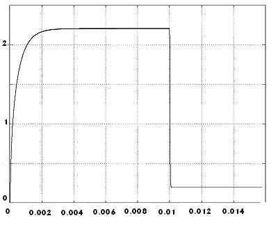 Typical Voltage Collapse In Boost Converter Download Scientific Diagram