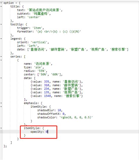 When Opacity 0 Is Set For Itemstyle Label Will Not Be Displayed · Issue 17738 · Apacheecharts