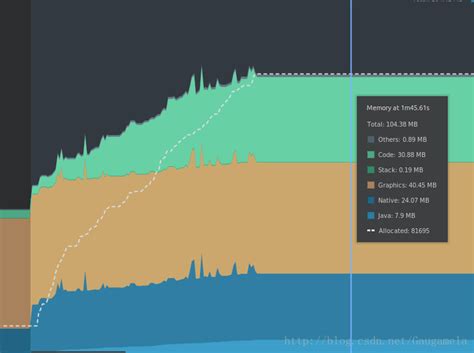 android内存分析工具：memory profiler menoryprofiler csdn博客