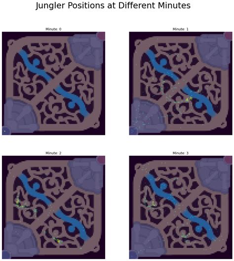Github Francotaboadajungler Heatmap Testing Data Found On Kaggle To Predict Jungler
