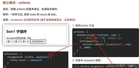 Vue2笔记50 Vuexvue2 Mapstate Csdn博客