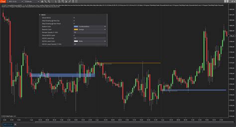 Ict Concepts Indicator[advanced] For Ninjatrader 8 Automated Trading Ch